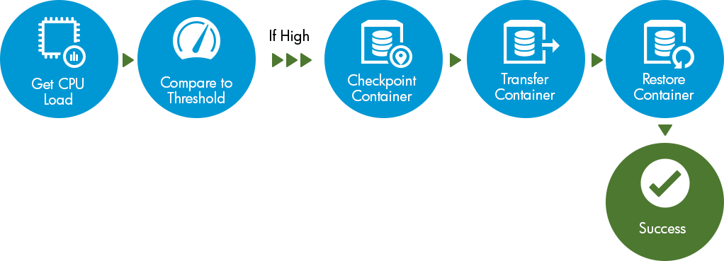 CloudSlang - Orchestration as Code